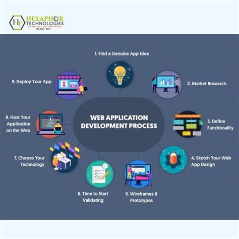 Responsive Dynamic Web Application Development Service In Pan India
