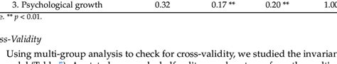 Mean M Standard Deviation Sd And Squared Factor Correlations