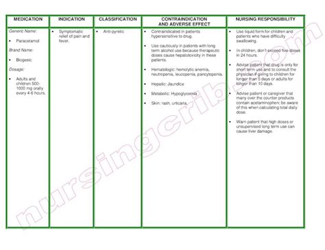 Pdf Medication Indication Classification Nursing Wp Content Uploads