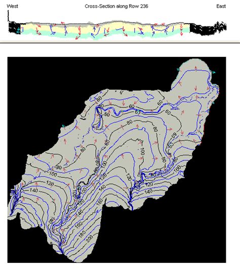 Groundwater Flow According With The Numerical Model Download Scientific Diagram