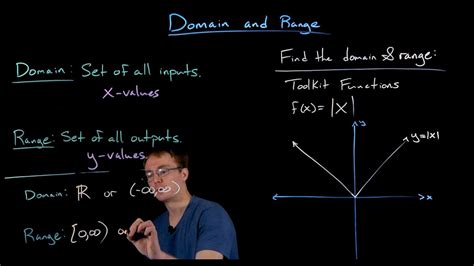 What Are Toolkit Functions At Dean Ransford Blog