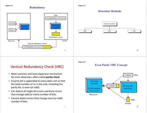Computer Networks Error Detection Methodspdf Computer Networking Computing