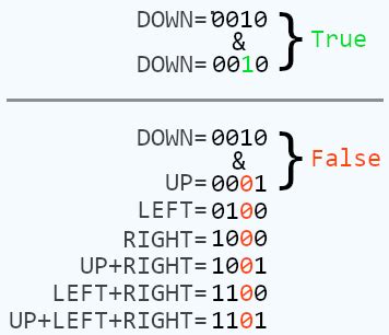 Python How To Add Snake Body In Pygame Stack Overflow