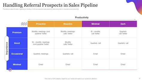 Top 10 Leveraging Sales Pipeline To Improve Customer Relationships And Revenues Powerpoint