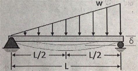 Solved 3 The Beam Below Has A Non Uniformly Distributed
