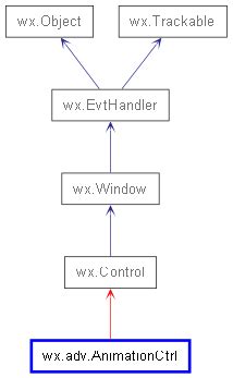 Wx Adv AnimationCtrl WxPython Phoenix 4 2 2 Documentation