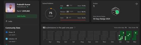 Day 70100 Of 100daysofcodechallenge Prabodh Kumar Posted On The