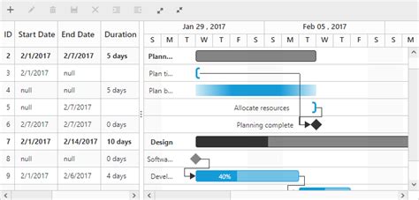 Unscheduled Tasks