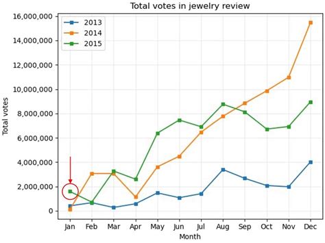 Monitor Data Quality In Your Data Lake Using Pydeequ And Aws Glue Aws Big Data Blog
