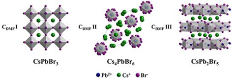 Facile Method For The Controllable Synthesis Of Csxpbybrz Based Perovskitesinorganic Chemistry
