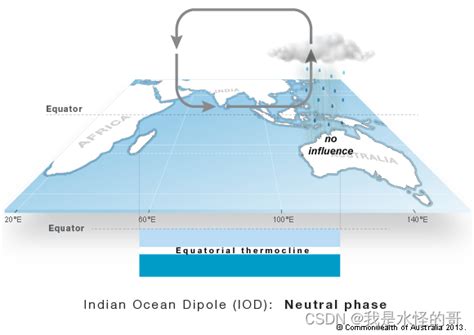 分享一个可以读取json格式的文件的matlab代码 以印度洋偶极子iod为例matlab加载json Csdn博客
