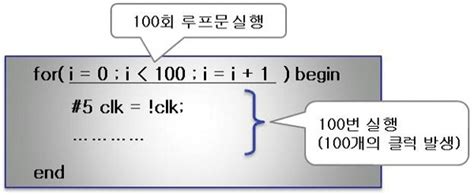 verilog hdl 문법