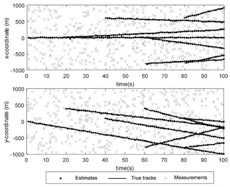 sensors free full text multi target tracking aa fusion method for