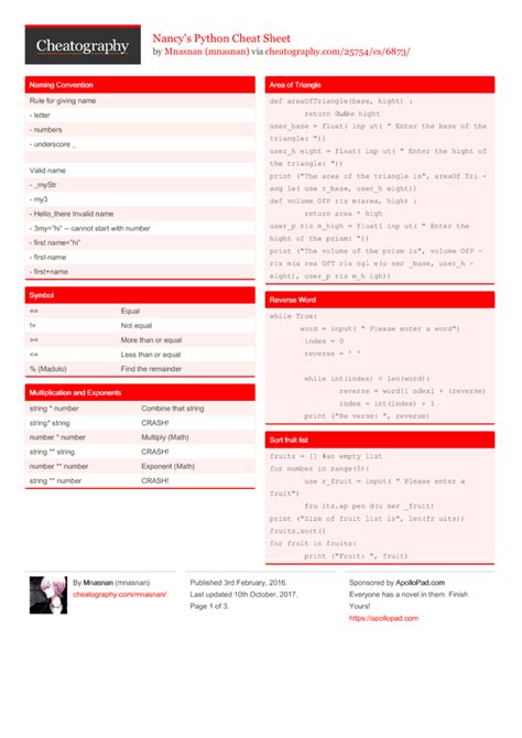 Nancys Python Cheat Sheet By Mnasnan Download Free From Cheatography