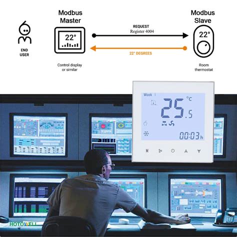 Htw Wf01 Fan Coil Thermostat Modbus 2 4 Pipe System Remote Control HVAC Temperature Controller