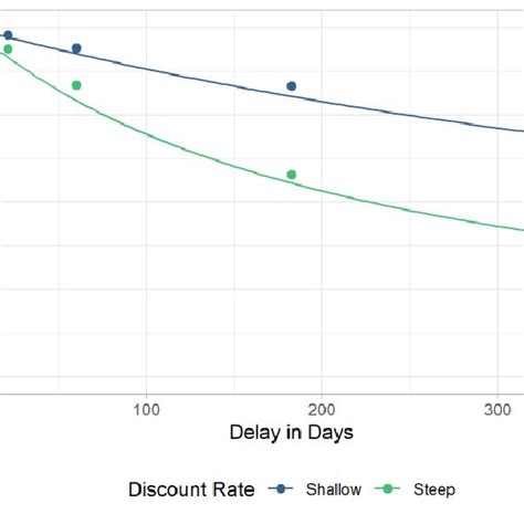 Hyperbolic Model Fits To Exponential Data Without Noise As The Download Scientific Diagram