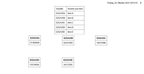 Solved Using Ods Layout For Customizing Pdf Output Sas Support