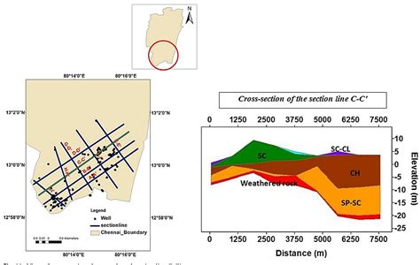 Outer Borders Of The Surface The Layers Of Stratigraphic