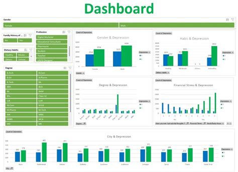 Dataanalysis Excel Dashboard Learning Ahmed Salama Mohamed 11 Comments
