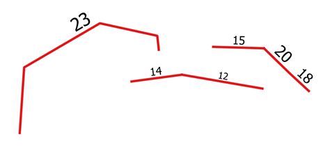 Labeling Change Font Size Of Label With Data Defined Expression In QGIS Geographic