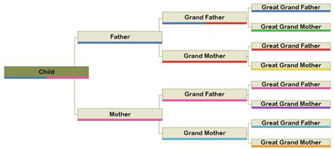 Colour Coding Short Stories About Our Family