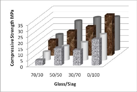 Compressive Strength Download Scientific Diagram