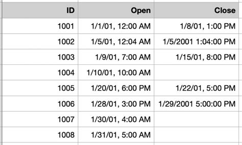 How To Create Derivative Tables Using Tables From Sheets