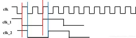 奇数分频和偶数分频的verilog实现——对分频本质上的理解偶数分屏器波形分析 Csdn博客