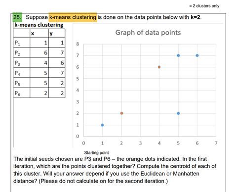 Solved Suppose K Means Clustering Is Done On The Data Chegg