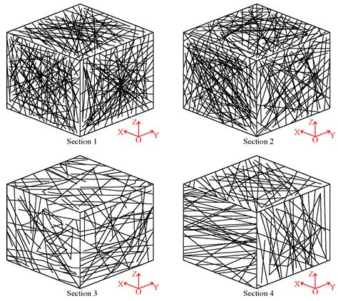 Rock Mass Structure Classification Of Caves Based On The 3d Rock Block