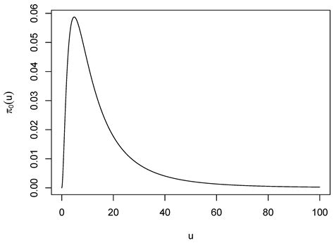 A Bayesian Motivated Two Sample Test Based On Kernel Density Estimates
