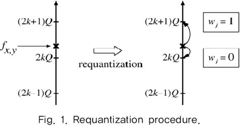 Figure 1 From Dct And Homomorphic Encryption Based Watermarking Scheme