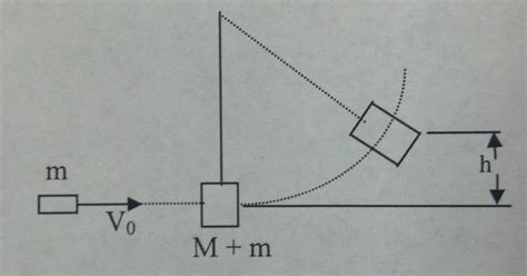 Physics A Eigonzalez Ballistic Pendulum
