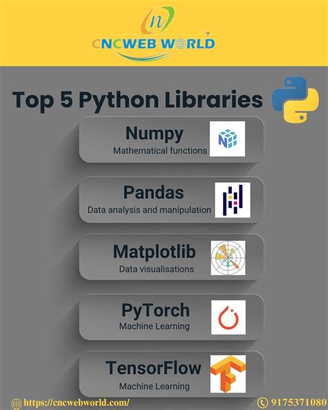 cnc web world on linkedin fullstackdeveloper programmer webdevelopment frontenddeveloper…