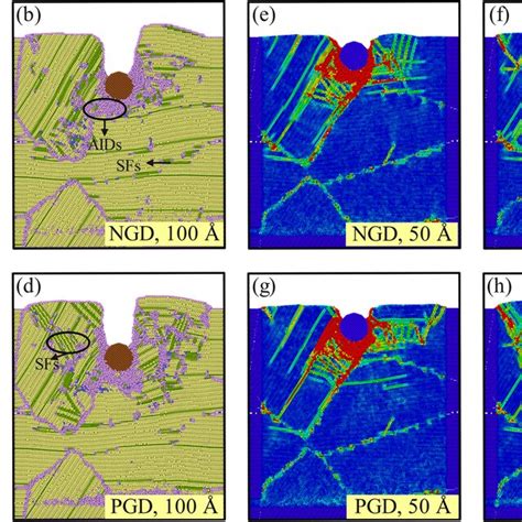 A D Dislocation Motion Of Two Segregated Gradient Samples At Different Download Scientific