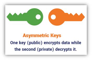 Cryptographic Keys What They Are How They Secure Data Hashed Out By The SSL Store