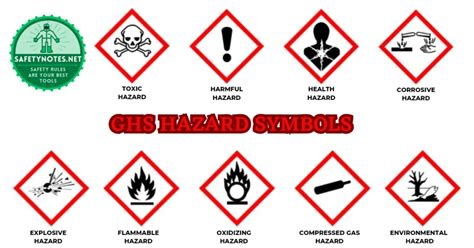 Safety Symbols And Meanings Great Deals
