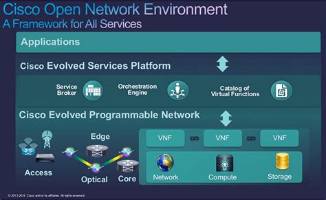 Cisco Boosts Its Evolved Programmable Network Converge Digest