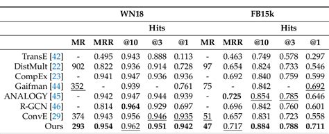 table 1 from convolutional models with multi feature fusion for