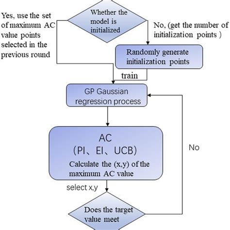 the overall detailed flow chart of the smart grid real time charge