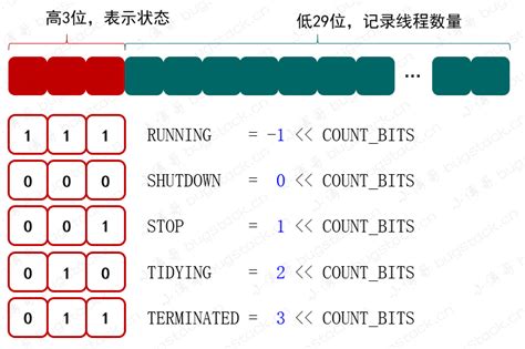 java 手写线程池，对照学习threadpoolexecutor线程池实现原理！ codeguide 程序员编码指南