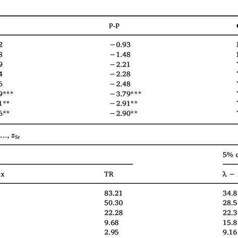 Statistical Properties Of The State Variables Download Scientific