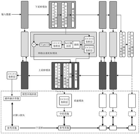Remote Sensing Image Fusion Method Of Multi Scale Attention Deep Convolutional Network Based On