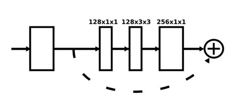 [분석] Stacked Hourglass Networks For Human Pose Estimation