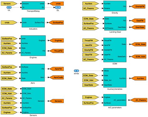 Sensors Free Full Text Self Scheduled Lpv Control Of Asymmetric