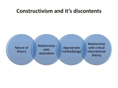 Presentation On Constructivism Pptx Education