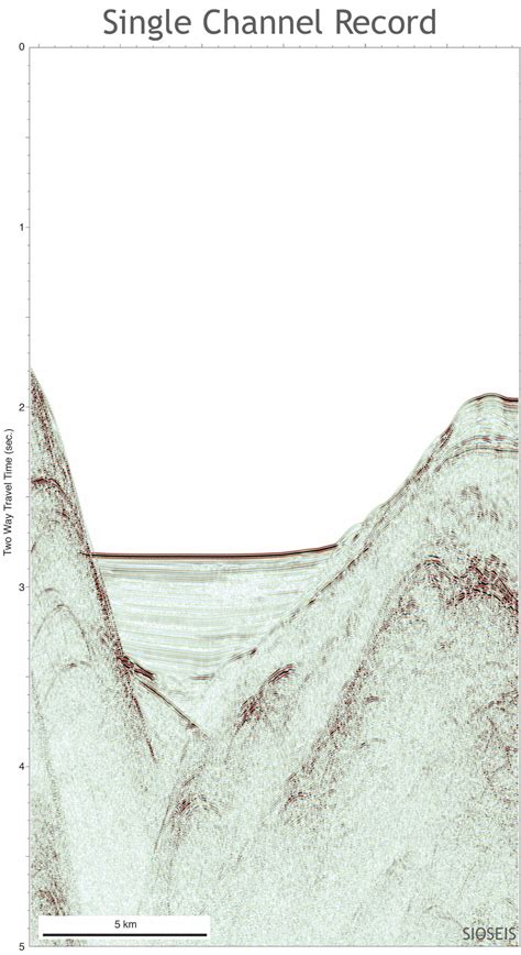 Ibrahim I On Linkedin Geophysical Seismic Geologic Structure Stratigraphy…