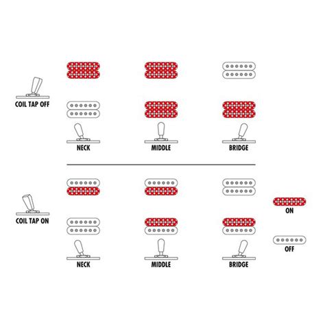Ibanez Rgdms8 Csm Thomann Uk