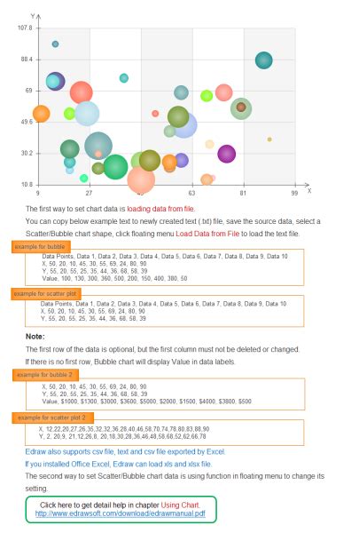 Simple Bubble Plot Maker Make Great Looking Bubble Plot
