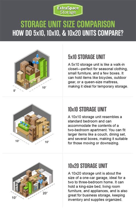 10x10 Storage Unit Size Guide Extra Space Storage